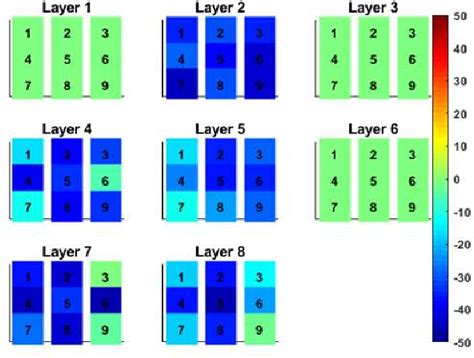 Figure 15 From Global Optimization Of Surface Warpage For Inverse Design Of Ultra Thin