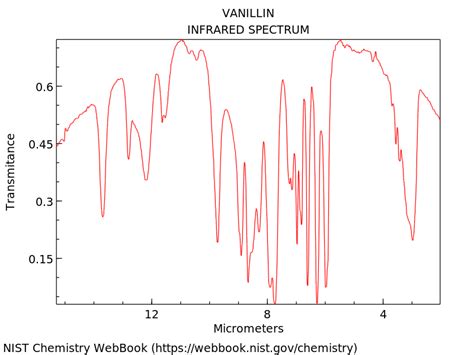 3 Methoxybenzaldehyde Ir Spectrum
