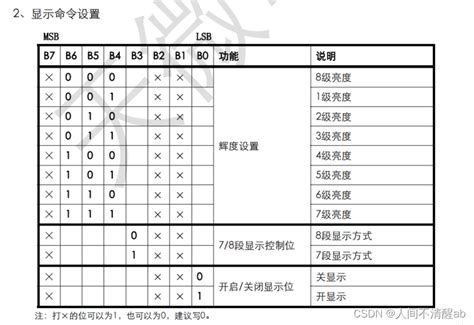 Tm1650类i2c驱动数码管tm1650驱动数码管程序 Csdn博客