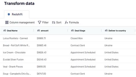 Connect Redshift To Power Bi