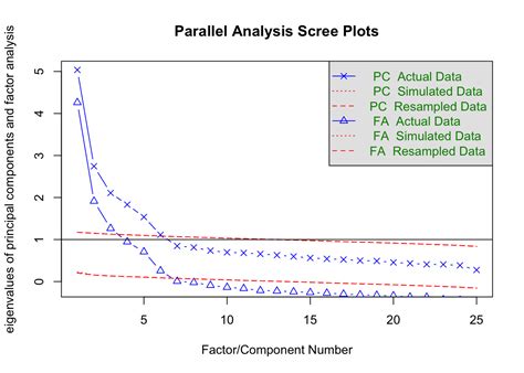 15 Multivariate Analysis I Exercises In Psychological Statistics