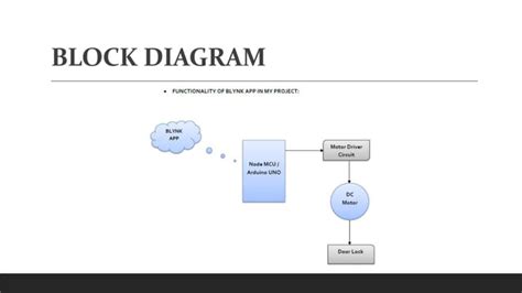 iot based rfid smart door lock system using node mcu major pptx