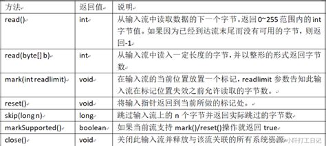 Java中的输入与输出iojava输出 Csdn博客 Java中的输入与输出iojava输出 Csdn博客
