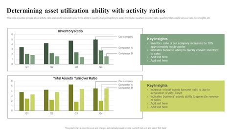 Determining Asset Utilization Ability With Activity Ratios Effective Planning For Monetary