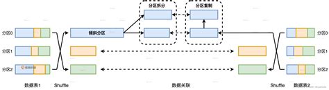 Spark Join大大表大表join大表优化 Csdn博客