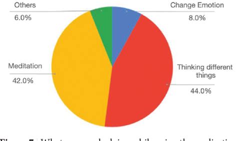 Figure 1 From Development Of Eeg Data Driven Generative Art Application