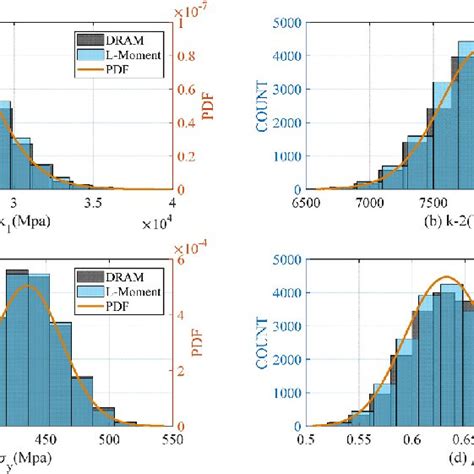 Loo Error For Variable R And Period Download Scientific Diagram