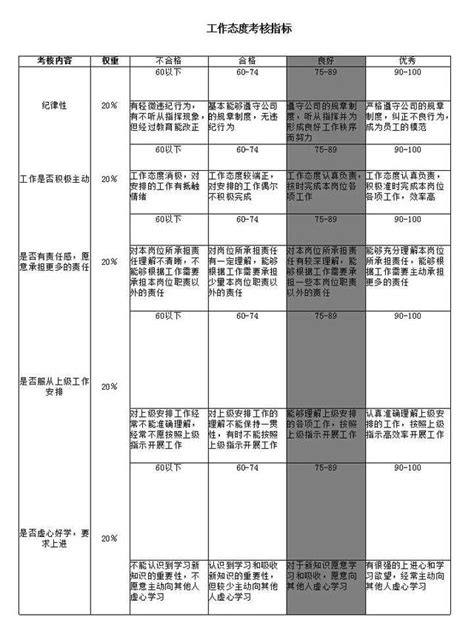 乾貨分享，某生產製造企業的績效考核表，記得收藏 每日頭條