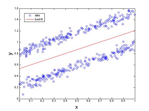 Regression Inferring Hidden Categorical Variables From Multimodal Response Data Cross Validated