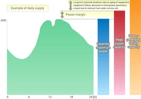 Daily Energy Generated Distributed In Q33917 Peaked At
