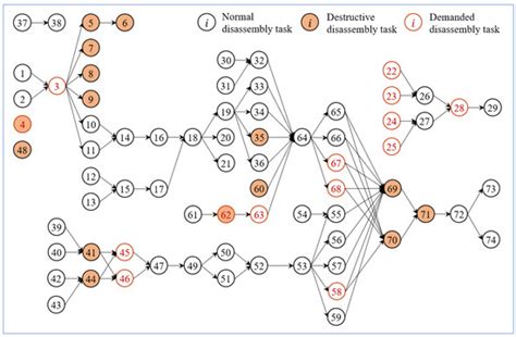 Mathematics Free Full Text Multi Objective Optimization For Mixed Model Two Sided
