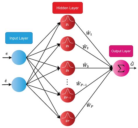 Improving Direct Yaw Moment Control Via Neural Network Based Non Singular Fast Terminal Sliding