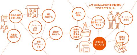 Livness Column 住まいづくりの第一歩 土地探しの基礎知識｜andy Vol97｜my House Palette（マイハウス