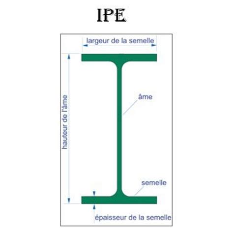 Ipe 120