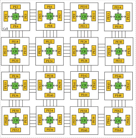 Figure 1 From SmartCell An Energy Efficient Coarse Grained