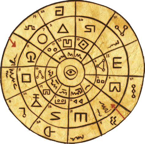 An Ancient Astro Wheel With All The Zodiac Signs