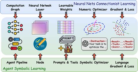 Symbolicai A Framework For Logic Based Approaches Combining Generative