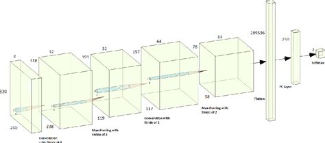 Figure 1 From Blur Detection In Identity Images Using Convolutional Neural Network Semantic