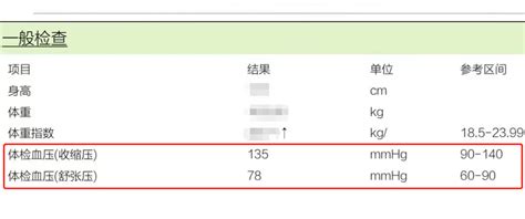 高血压诊断标准下调，我成高血压了” 北京大学人民医院胡大一：可能诊断出更多中青年患者 每经网