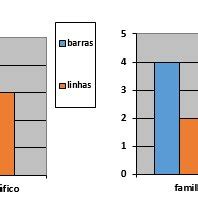 Distribui O Dos Motivos Elencados Para A Escolha Dos Gr Ficos Pelo