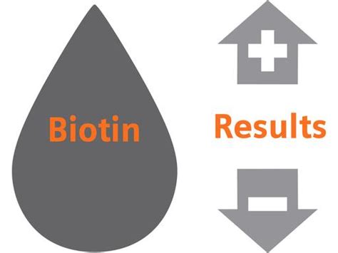 Get The Facts About Biotin Interference In Immunoassays Siemens Healthineers