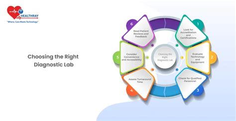 Reliable Diagnostic Lab Service Key To Modern Healthcare