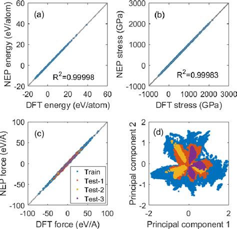 Figure 2 From General Purpose Machine Learned Potential For 16 Elemental Metals And Their Alloys