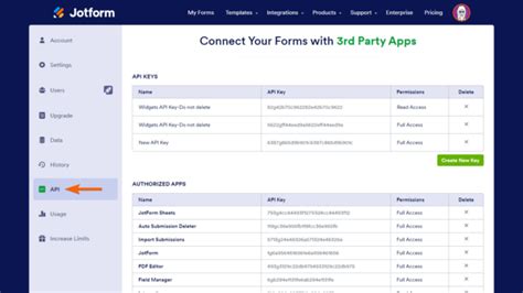 Daily API Call Limits