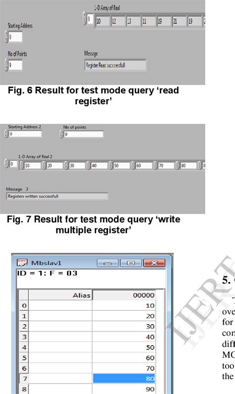 figure 1 from development of master gui of “modbus over serial line