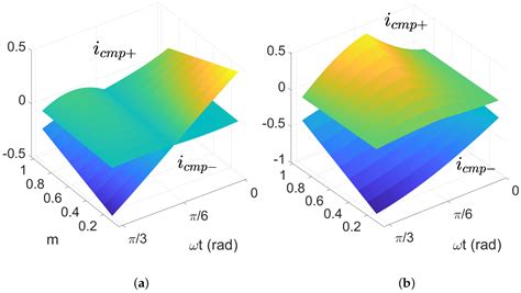 Electronics Free Full Text An Improved Carrier Based Pwm Strategy