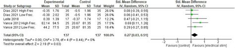 Immediate Effects Of Tens And Pens On Remote Ppts Download