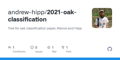 Github Andrew Hipp 2021 Oak Classification Tree For Oak