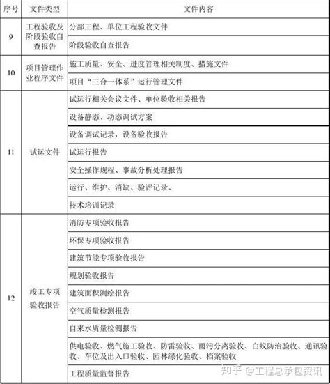 工程总承包各阶段工作内容、文件要求，超详细！ 知乎