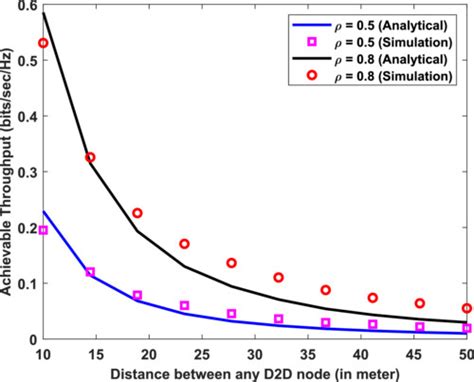 uav‐assisted multi‐hop d2d relaying for communication in large disaster
