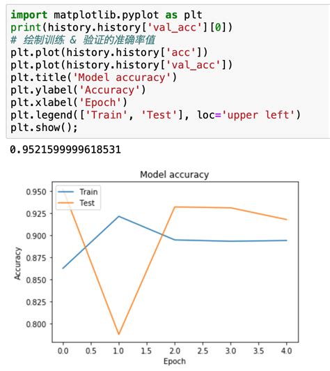 Modelarts Lab Ai Iii Issue