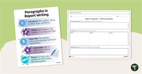 Explanatory Writing Poster