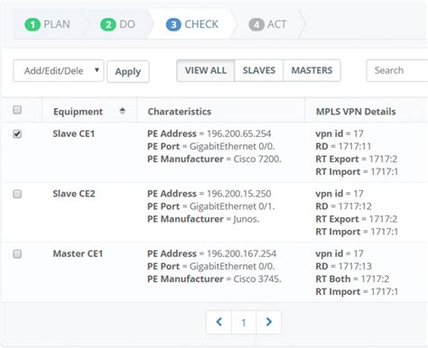The CHECK Phase Of The SH SDN Model Download Scientific Diagram