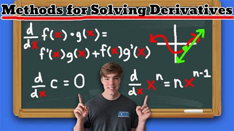 Methods For Solving Derivatives Calculus 1 YouTube