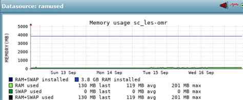 hardware selection for openmptcp · issue 1108 · ysurac openmptcprouter