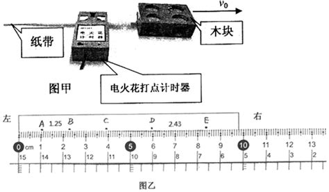 绝缘光滑斜面与水平面成α角质量m带电荷量为 Q的小球从斜面上的h高度处释放初速度为v0v0＞0方向与斜面底边mn平行如图所示整个