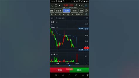 04 當沖 善用群益行動贏家與vwap（類均價線） Youtube