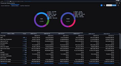 Gocharting Is Now Live On Dhan Product Announcements 🔈 Madefortrade