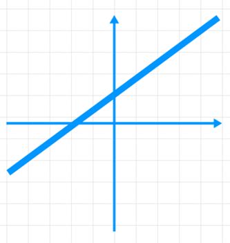 Linear Equations Visual Fractions