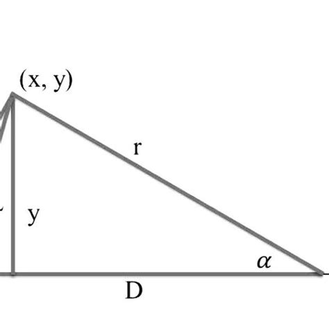 Pure Pursuit Model Geometry This Model Is Used To Calculate The Radius