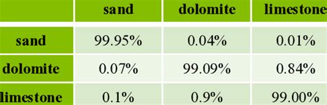 Transition Matrix Estimated By Em Download Scientific Diagram