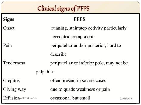 Patellofemoral Pain Syndrome Pfps Pptx