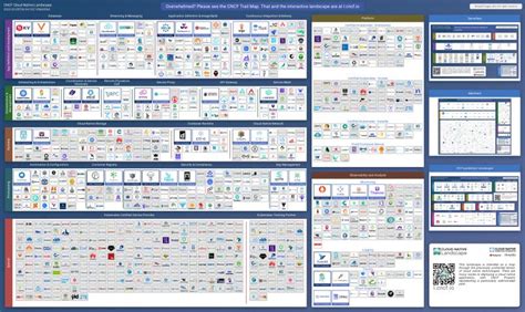 Durga Sampoornam Posted On Linkedin