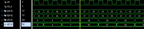 verilog中，逻辑右移 、算数右移 、以及无符号右移、有符号右移，仿真对比图（右移结果还跟被赋值的位数有关） verilog有符号数