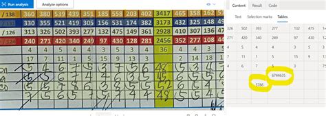 Tips For Labeling A Handwritten Scorecard Custom Extraction Model Microsoft Qanda