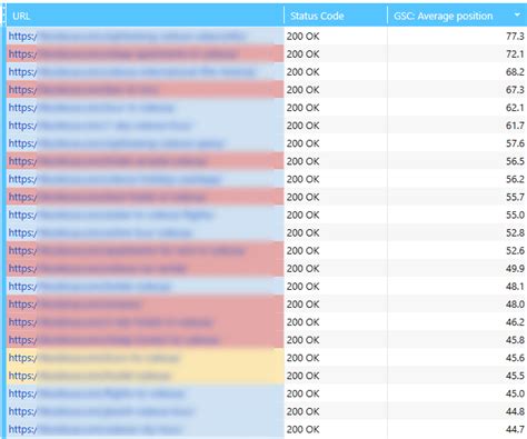What Seo Audits You Can Do In Netpeak Spider Netpeak Software Blog